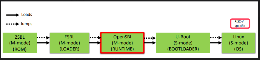 riscv-4-opensbi | Sifanのblog