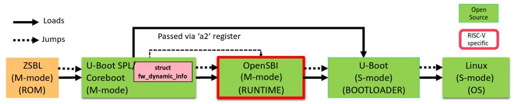 riscv-4-opensbi | Sifanのblog