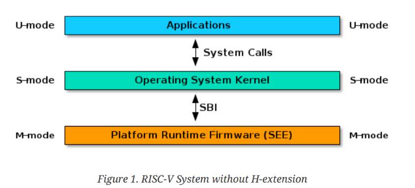 riscv-4-opensbi | Sifanのblog