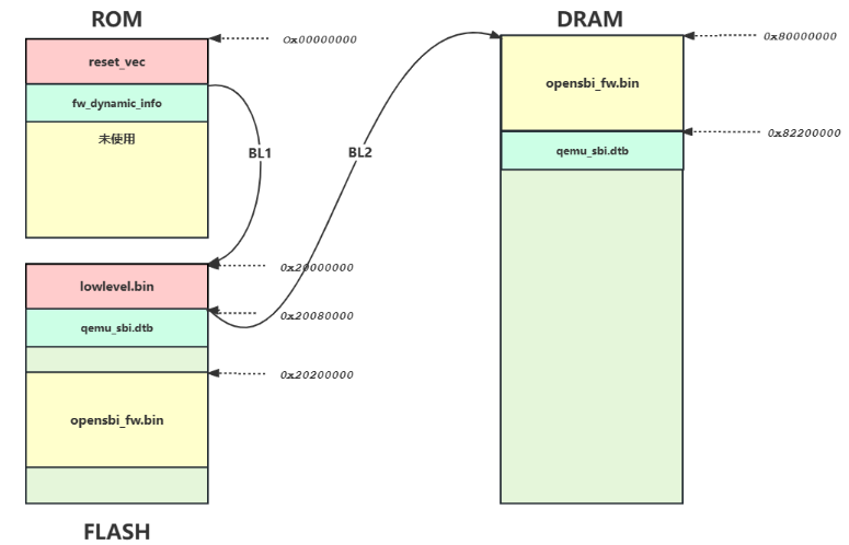 riscv-5-设备树 | Sifanのblog
