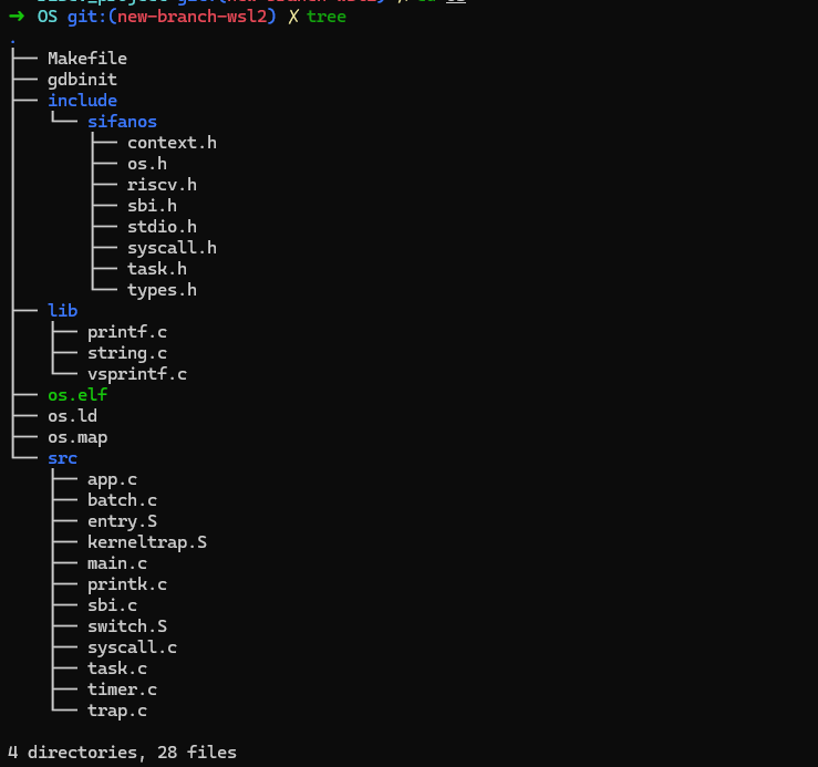 riscv-12-printf实现 | Sifanのblog
